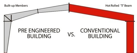 Pre Engineered Building Vs. Conventional Steel Building | HalleysBlue